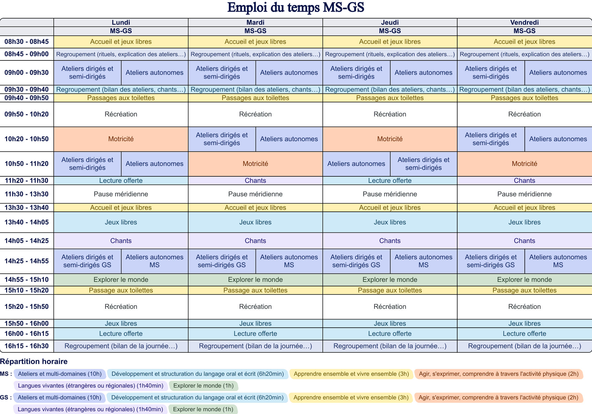 Emploi du temps MS-GS - Cycle 1 - Teetsh