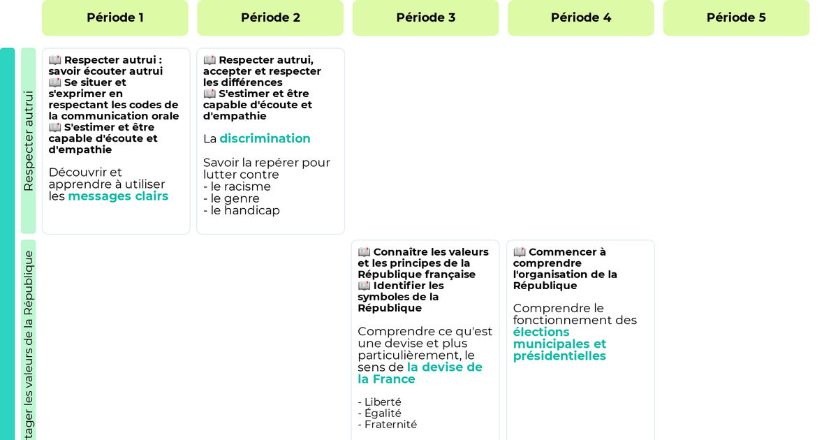Programmation annuelle d'EMC CE2 - Teetsh