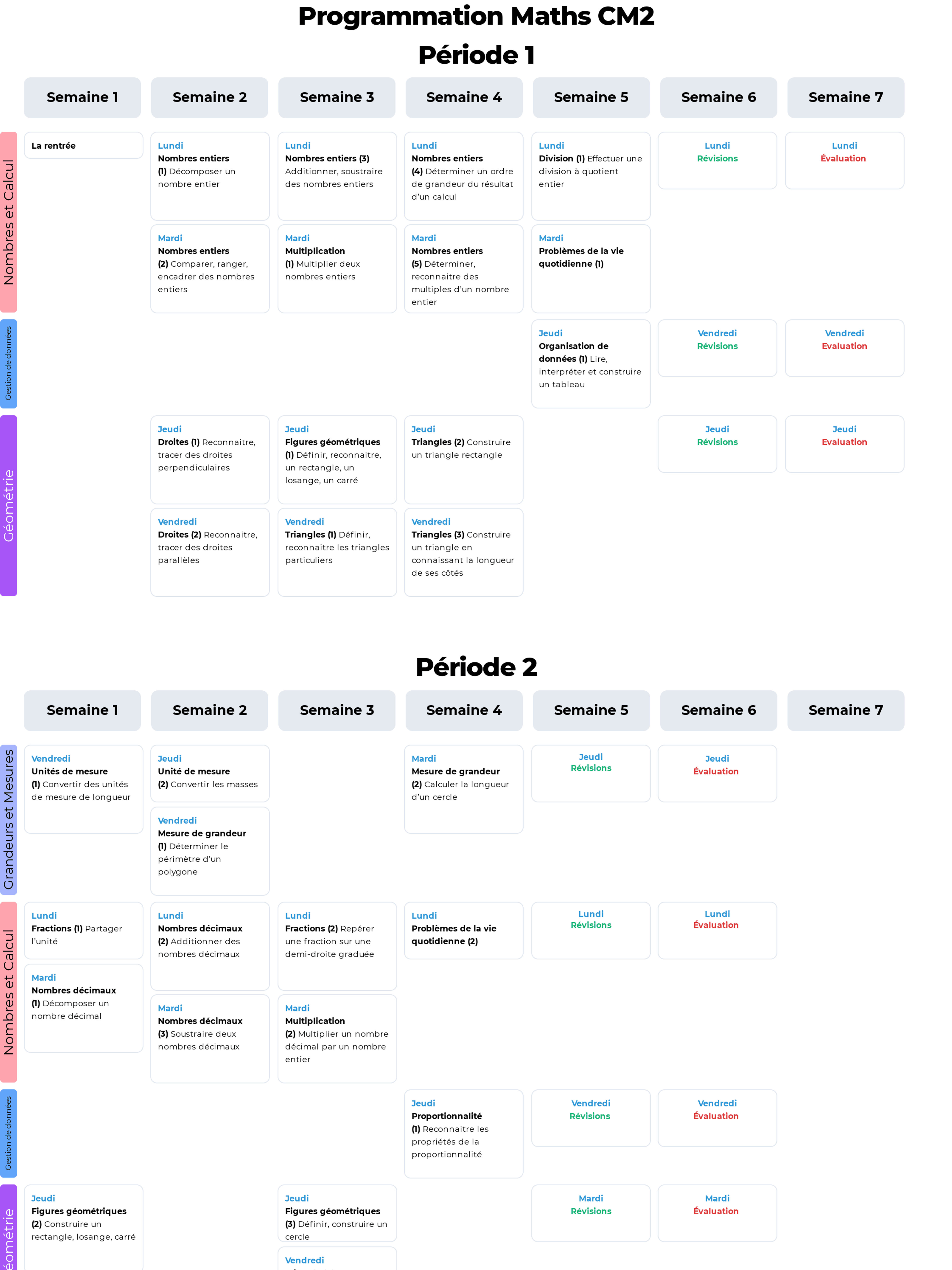 Programmation de Mathématiques CM2 - Cycle 3 - Teetsh