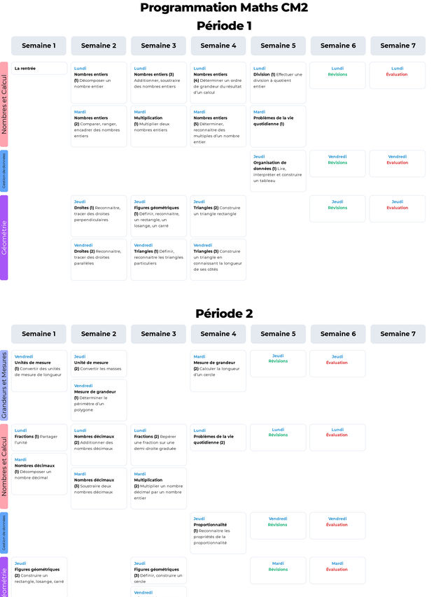 Programmation de Mathématiques CM2 - Cycle 3 - Teetsh
