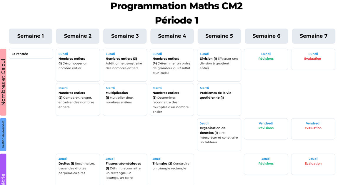 Programmation de Mathématiques CM2 - Cycle 3 - Teetsh