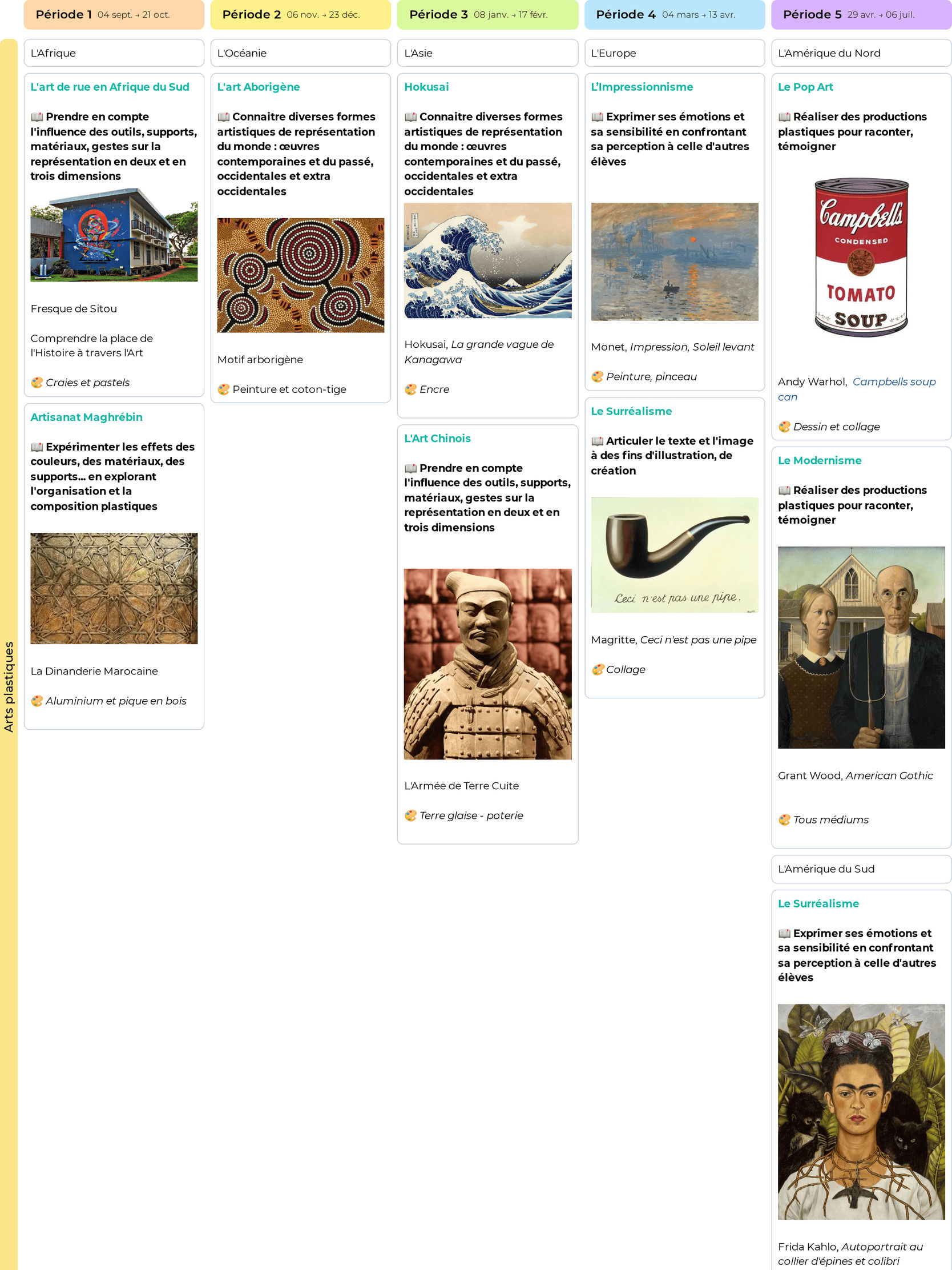 Programmation d'arts visuels CE2 - Teetsh