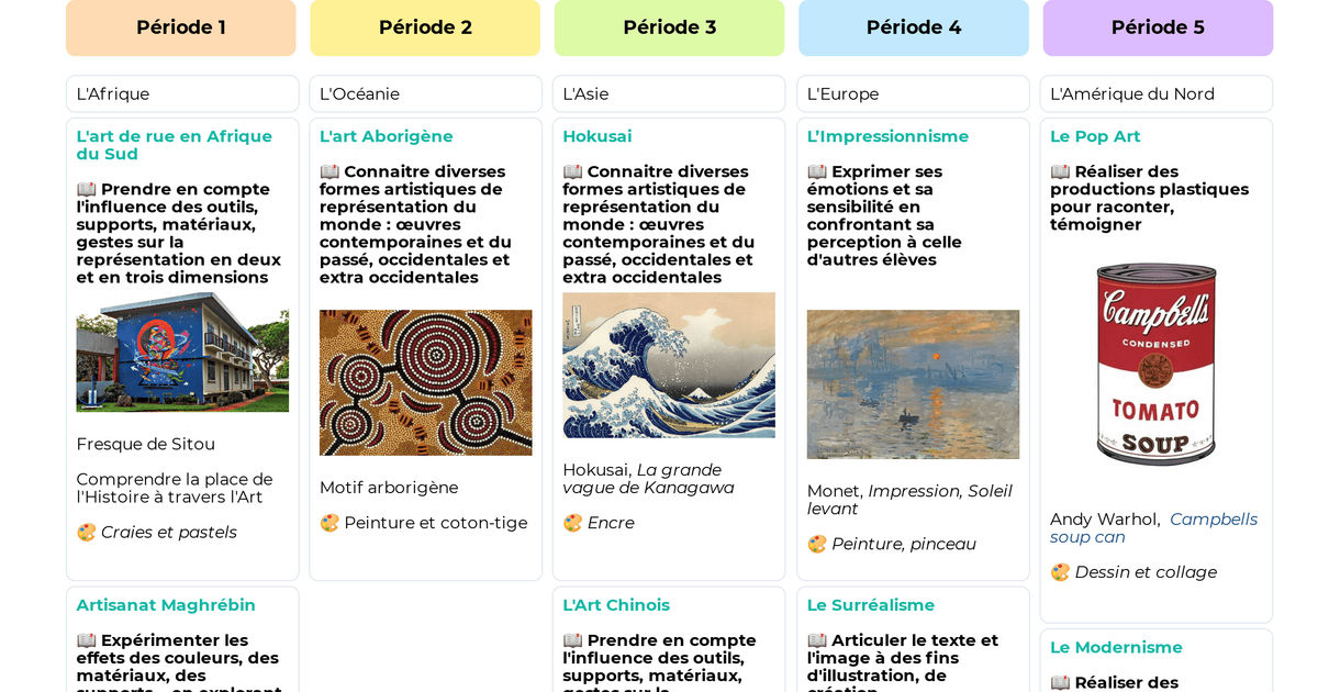 Programmation d'arts visuels CE2 - Teetsh
