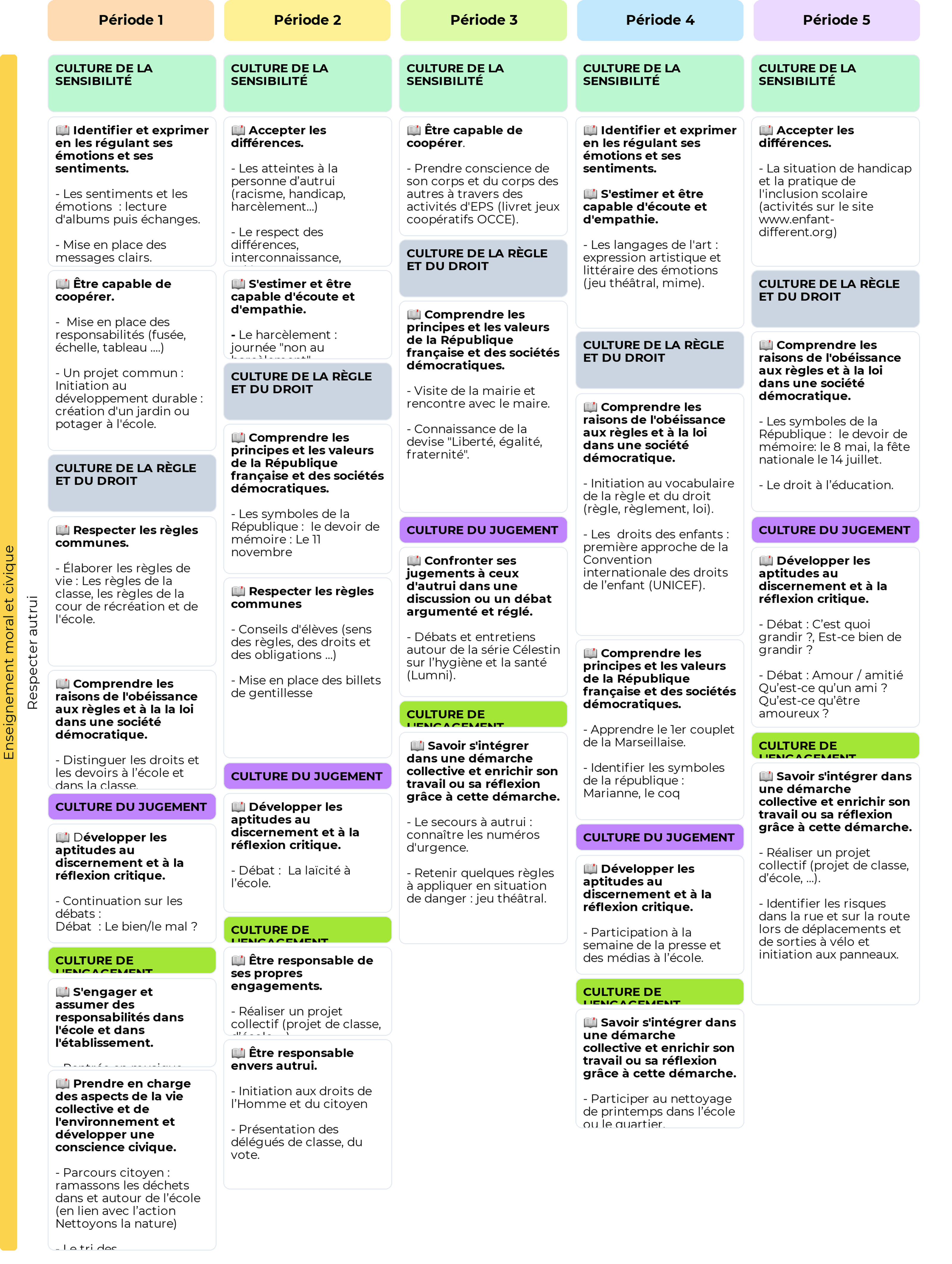 Programmation annuelle d'EMC CE1 - Teetsh