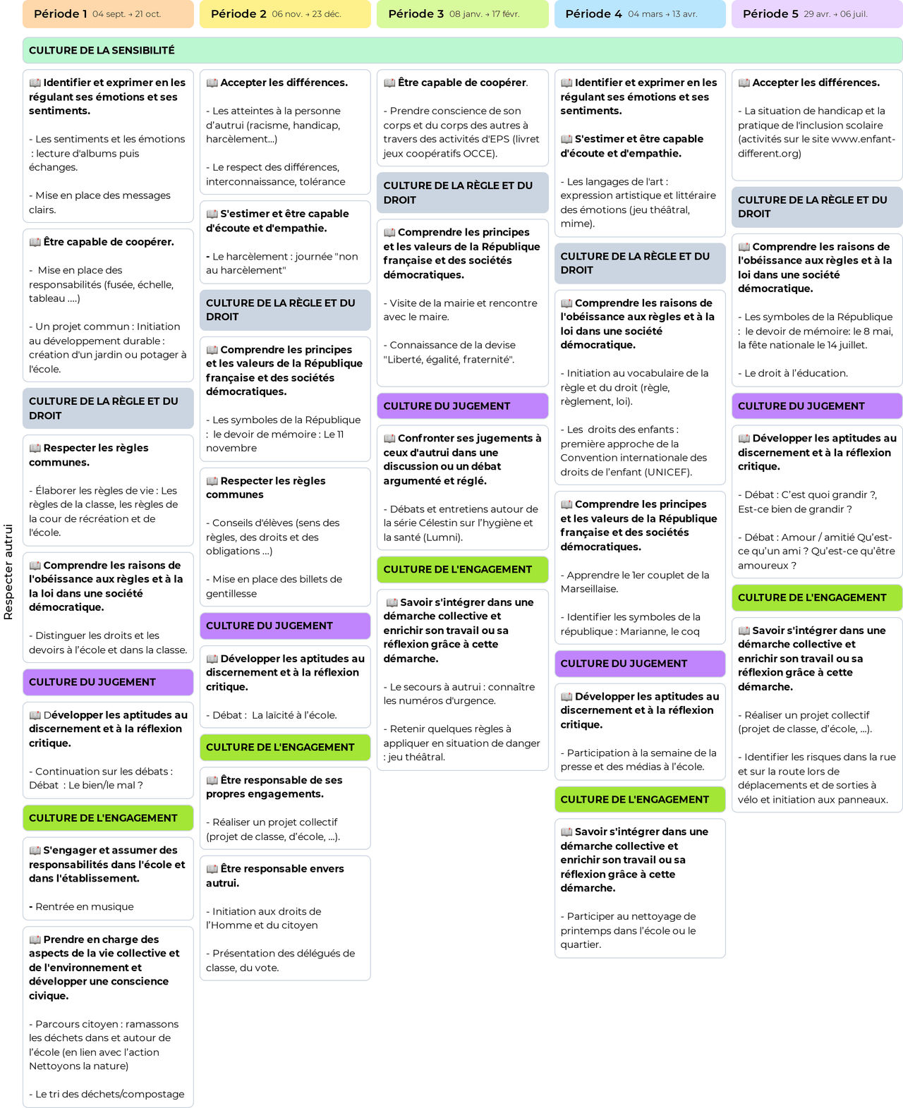 Programmation annuelle d'EMC CE1 - Teetsh