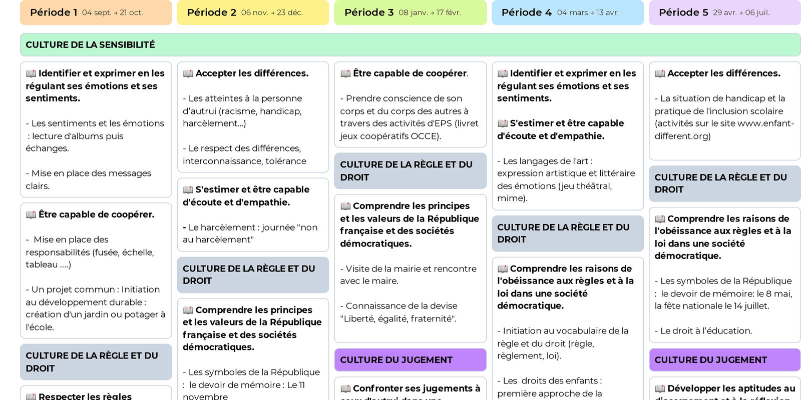 Enseignement moral et civique - Programme Cycle 2