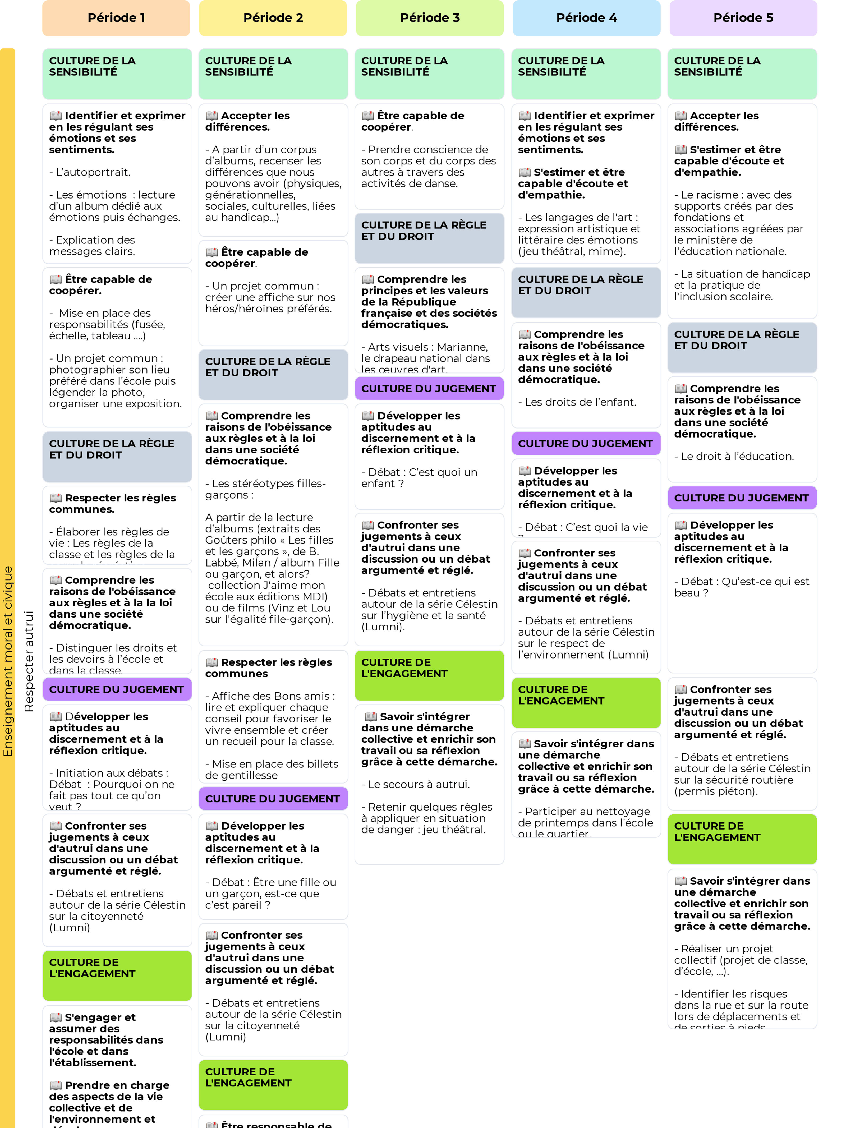 Programmation annuelle d'EMC CP - Teetsh