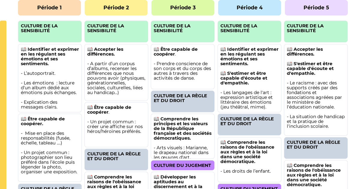Programmation annuelle d'EMC CP - Teetsh