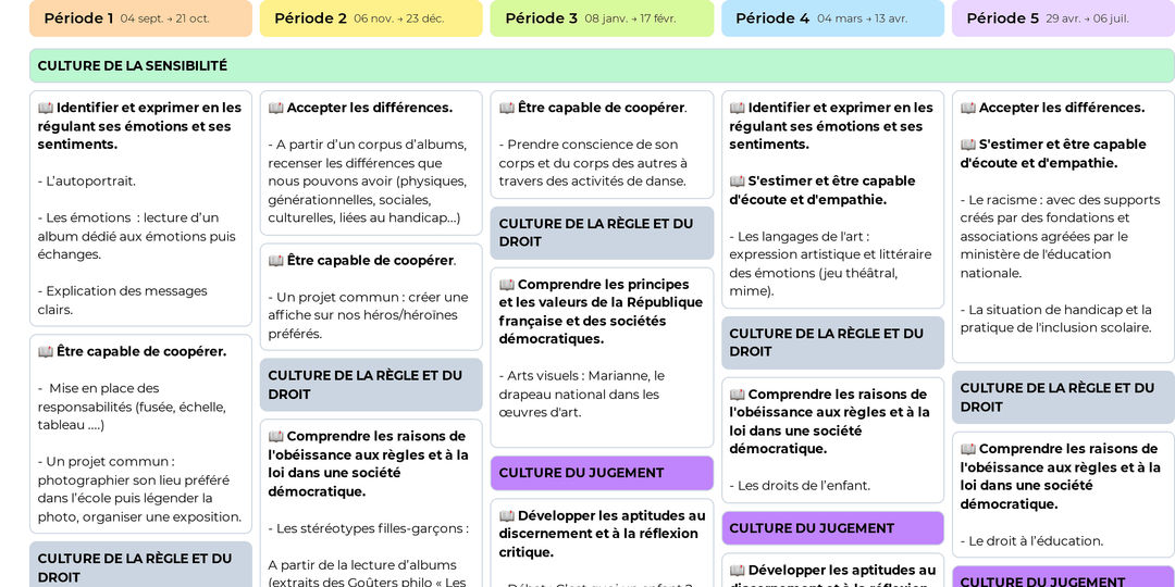 Enseignement moral et civique - Programme Cycle 2