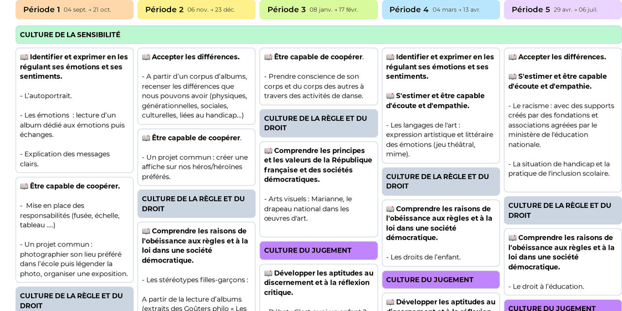Enseignement moral et civique - Programme Cycle 2