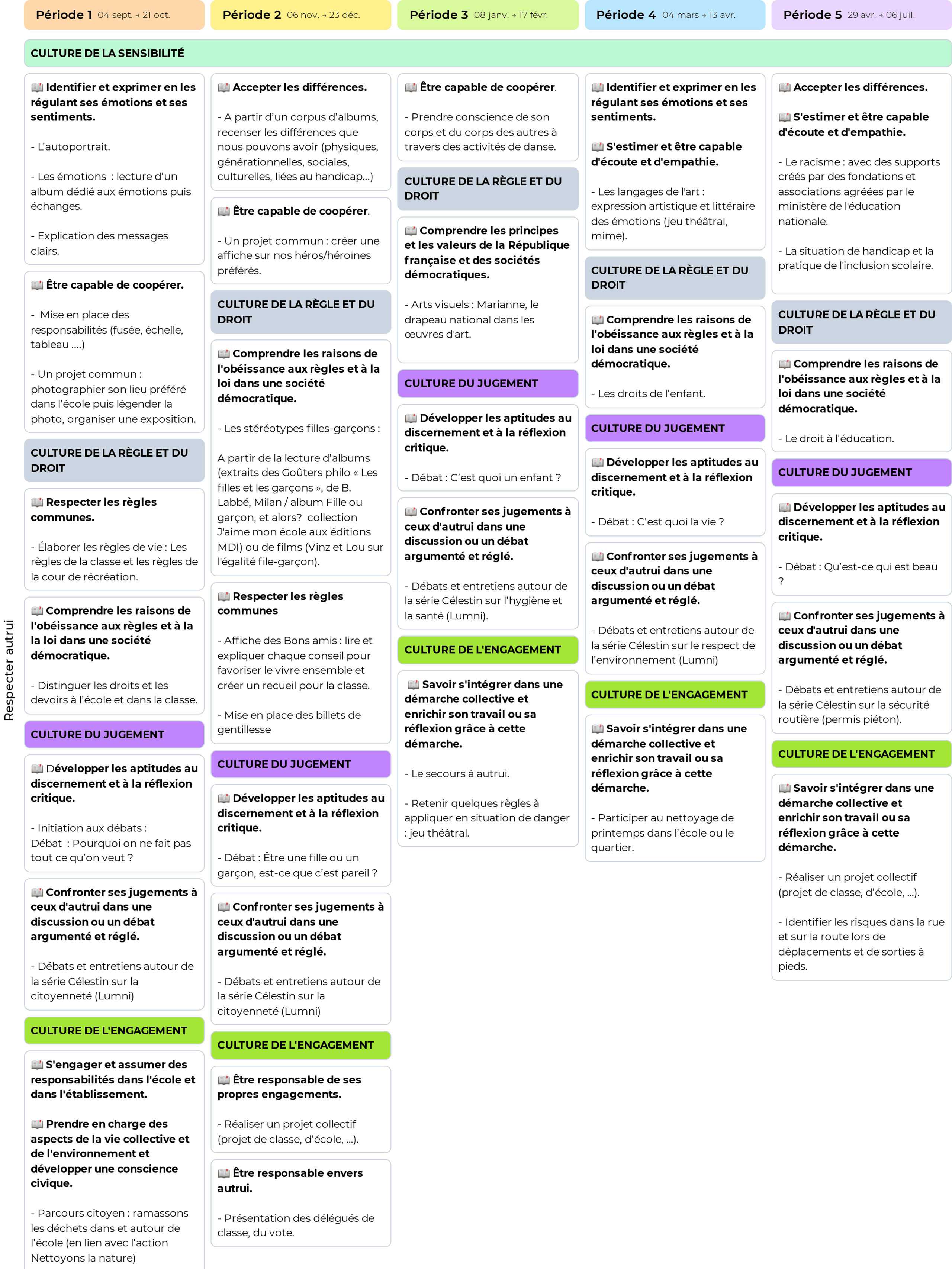 Programmation annuelle d'EMC CP - Teetsh
