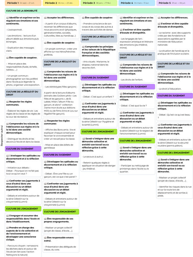 Programmation annuelle d'EMC CP - Teetsh