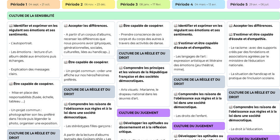 Enseignement moral et civique - Programme Cycle 2