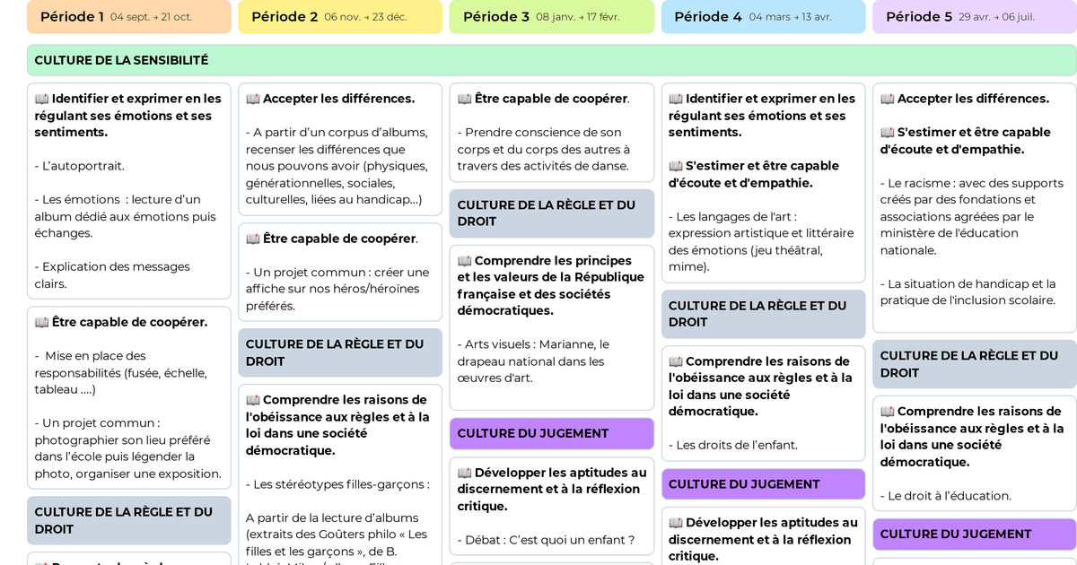 Programmation annuelle d'EMC CP - Teetsh