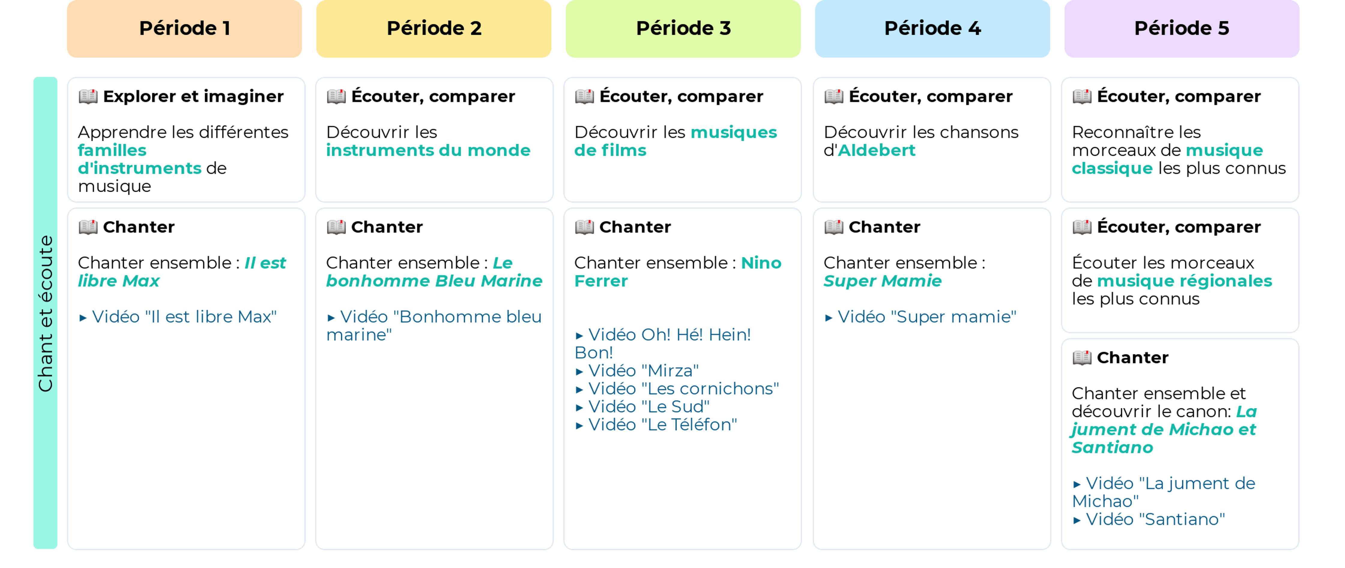 Programmation d'éducation musicale CE2 - Teetsh
