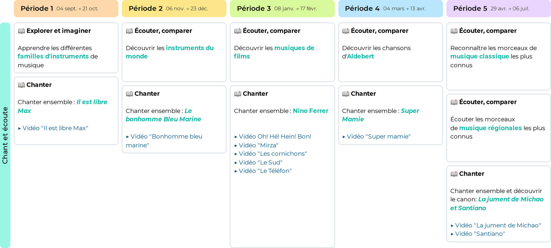 Programmation d'éducation musicale CE2 - Teetsh