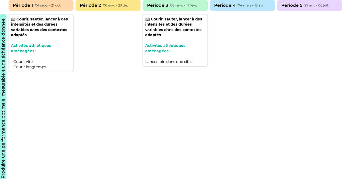 Programmation d'éducation physique et sportive (EPS) CE2