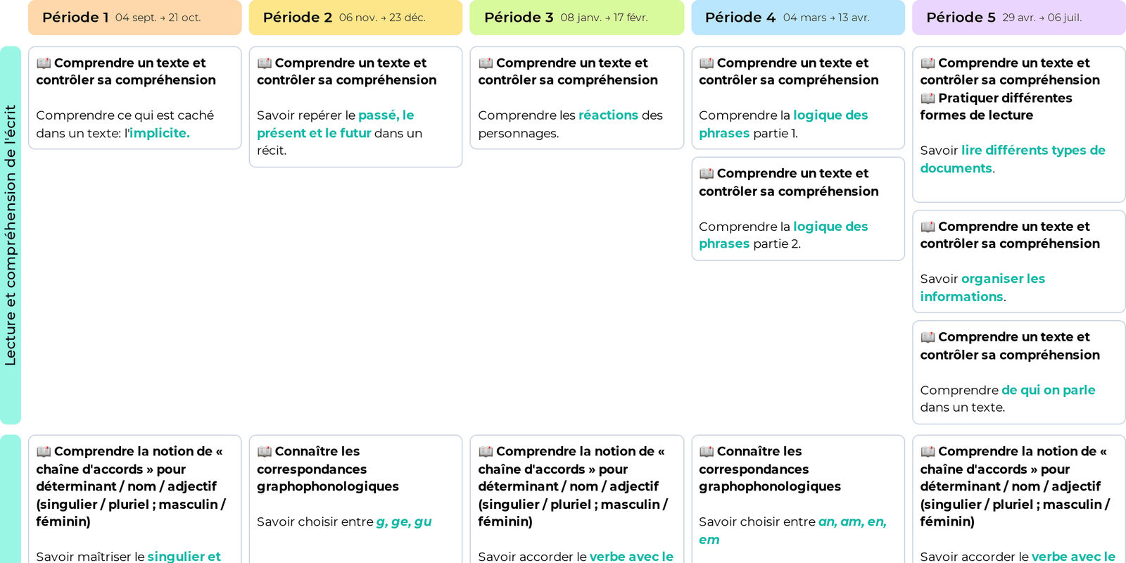 Programmation questionner le monde CE2 - Teetsh
