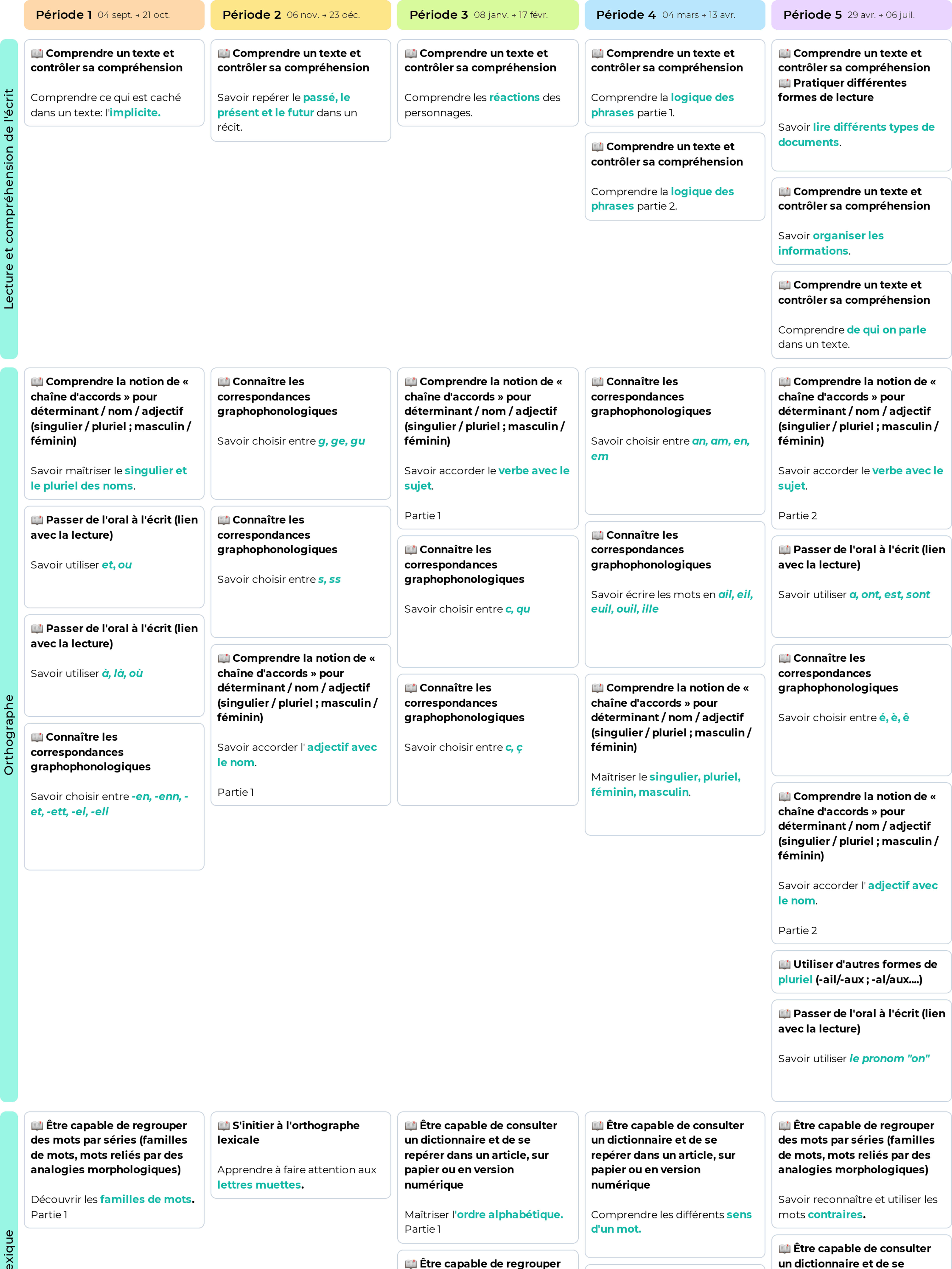Programmations Français CE2 - Cycle 2 - Teetsh