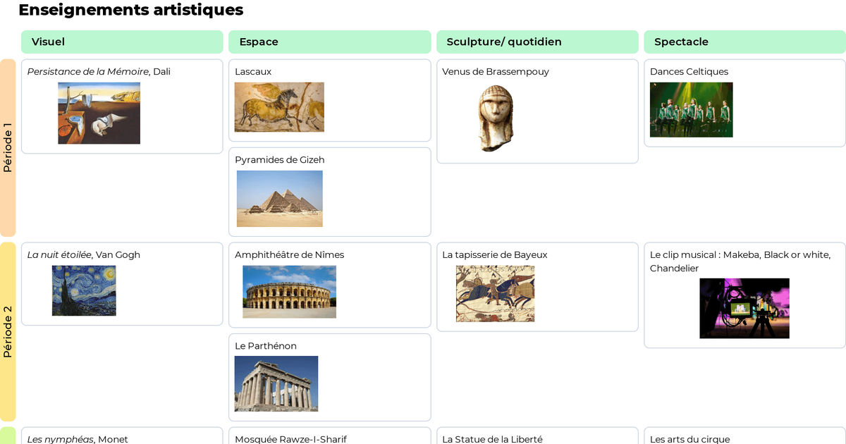 Programmation Histoire des Arts CE2 - Teetsh