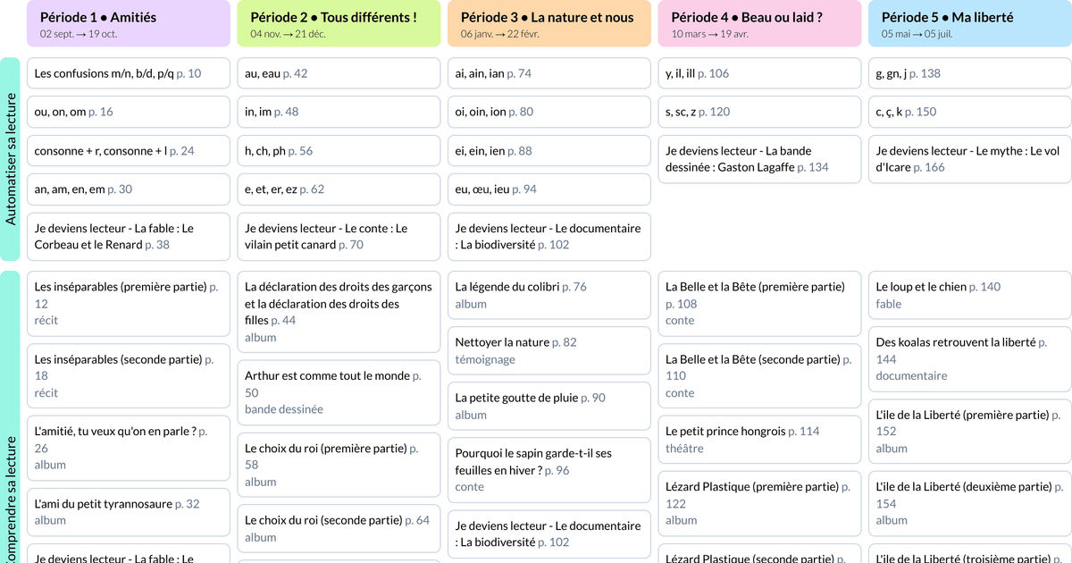 Programmations Français CE1 - Cycle 2 - Teetsh