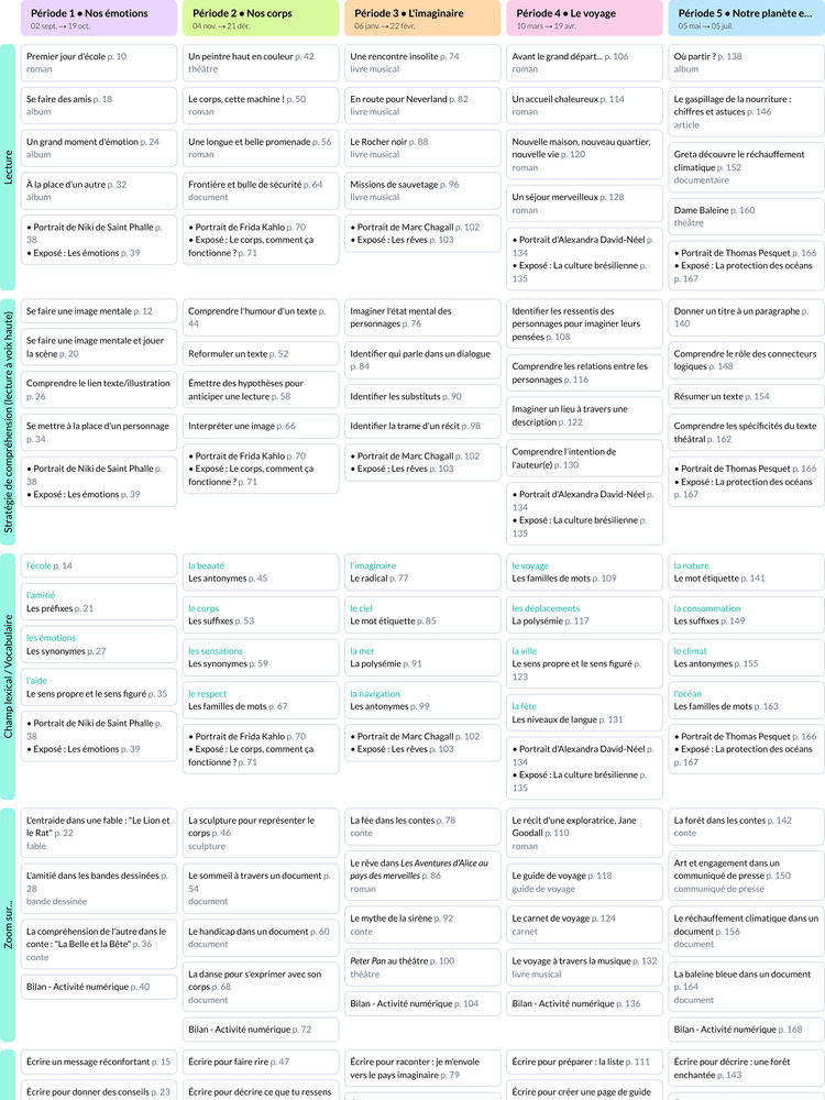 Programmations Français CE2 - Cycle 2 - Teetsh