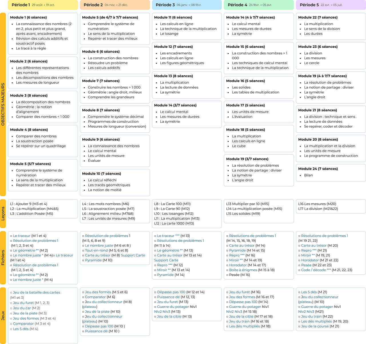Programmation Mathématiques CE2 - TEetsh