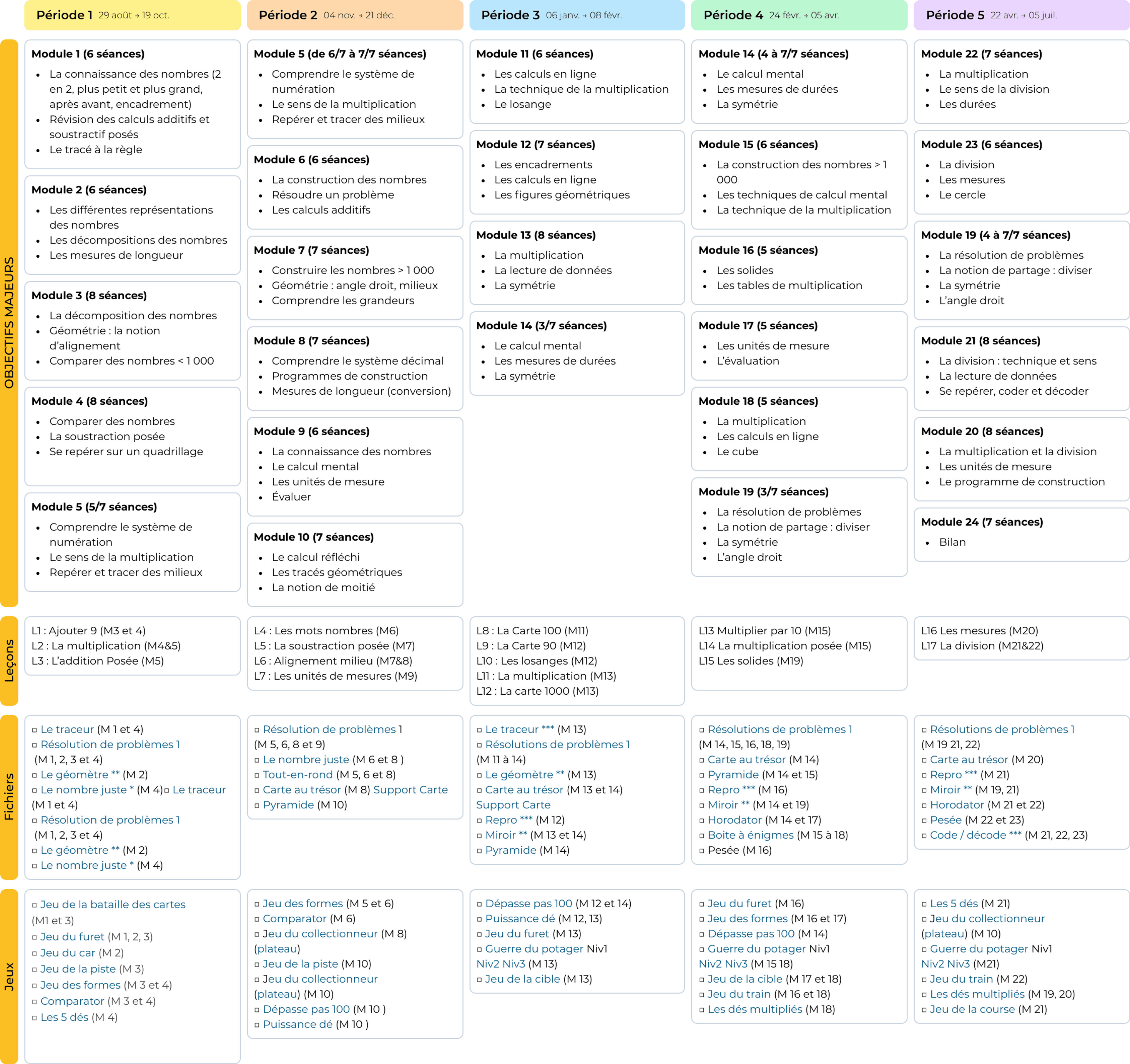 Programmations Mathématiques CE2 - Cycle 2 - Teetsh