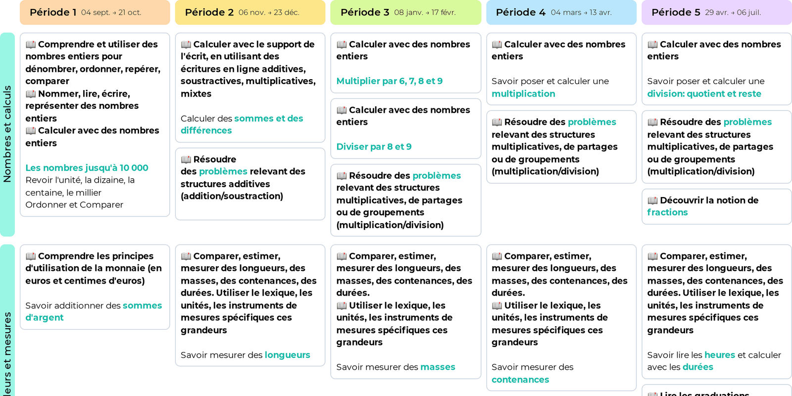 Programmation questionner le monde CE2 - Teetsh