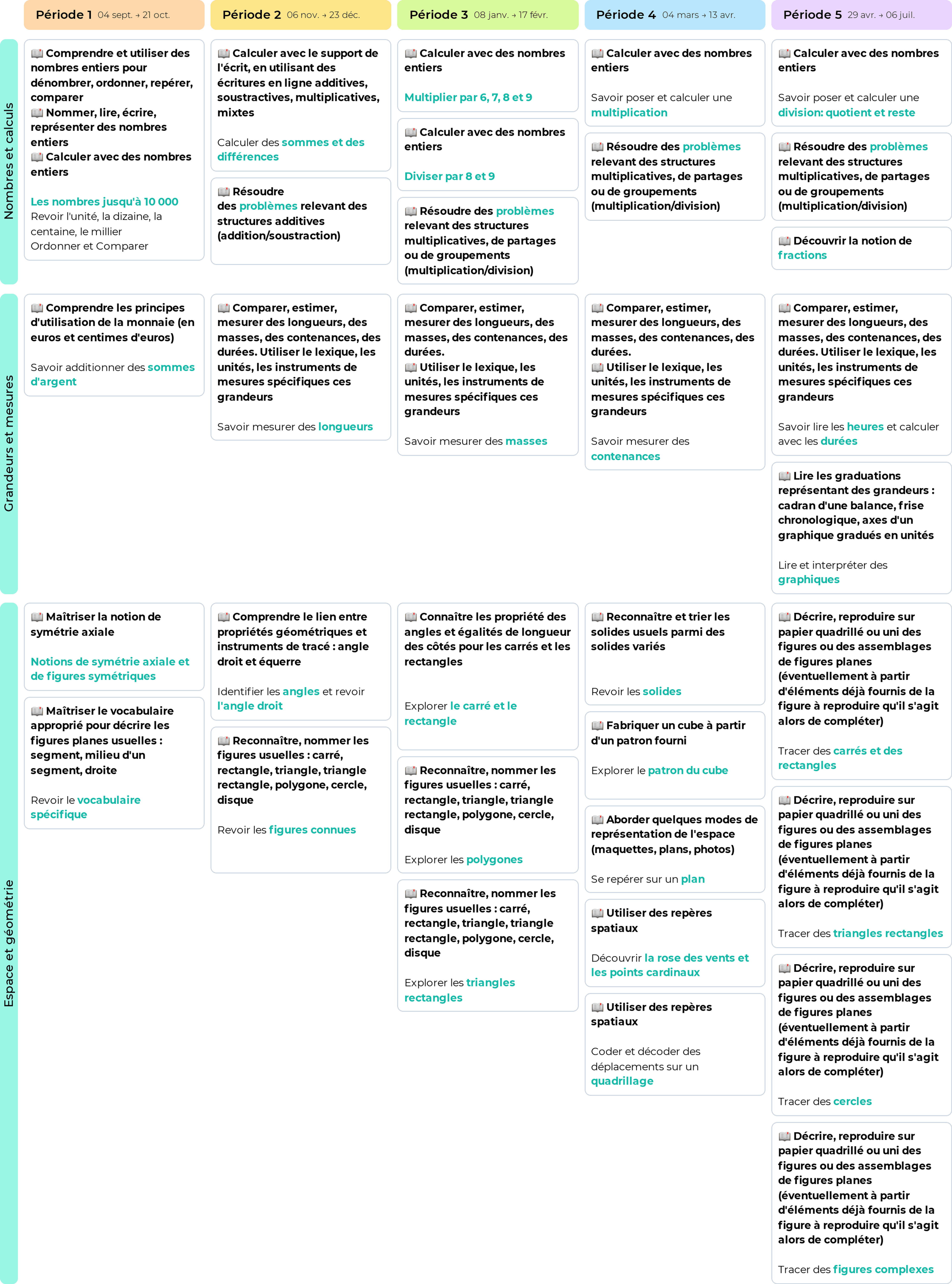 Programmation Mathématiques CE2 - TEetsh