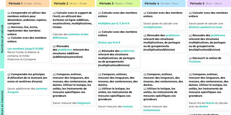 Programmation d'éducation physique et sportive (EPS) CE2