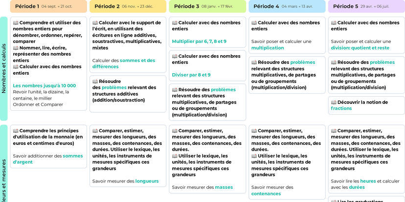 Programmation questionner le monde CE2 - Teetsh
