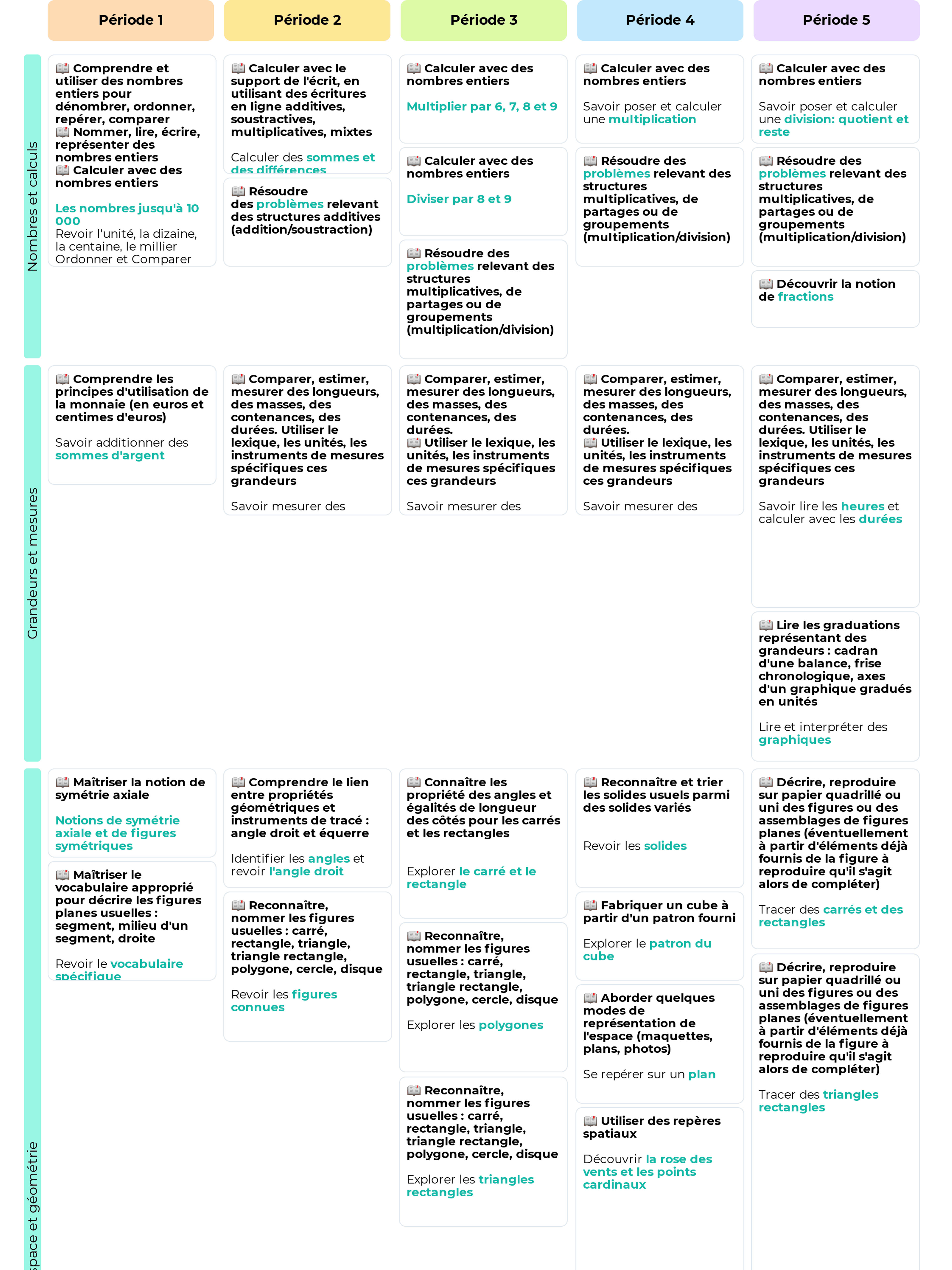 Programmation Mathématiques CE2 - TEetsh