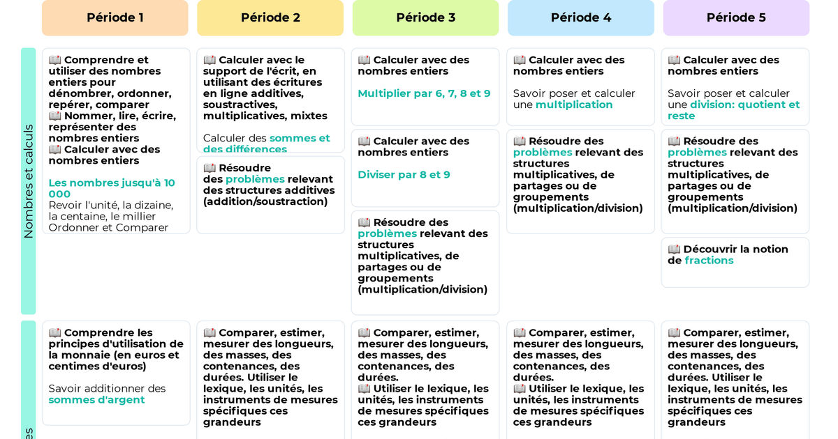 Programmation Mathématiques CE2 - TEetsh