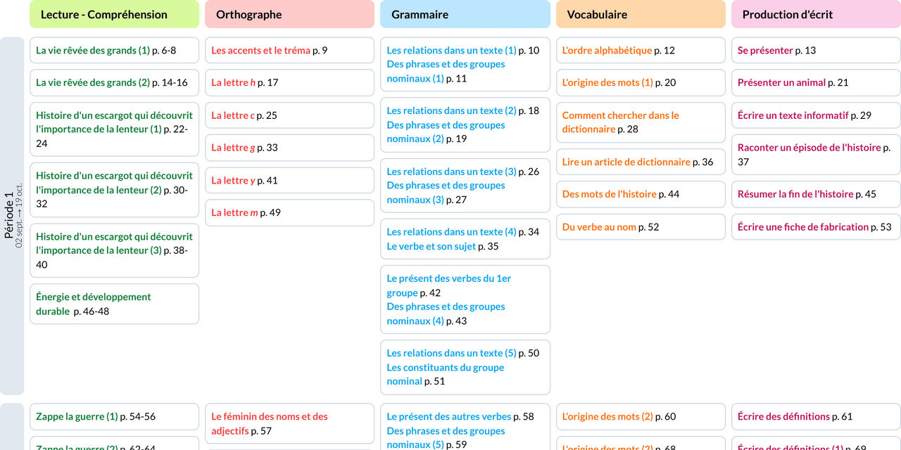 Programme de Français en cycle 3