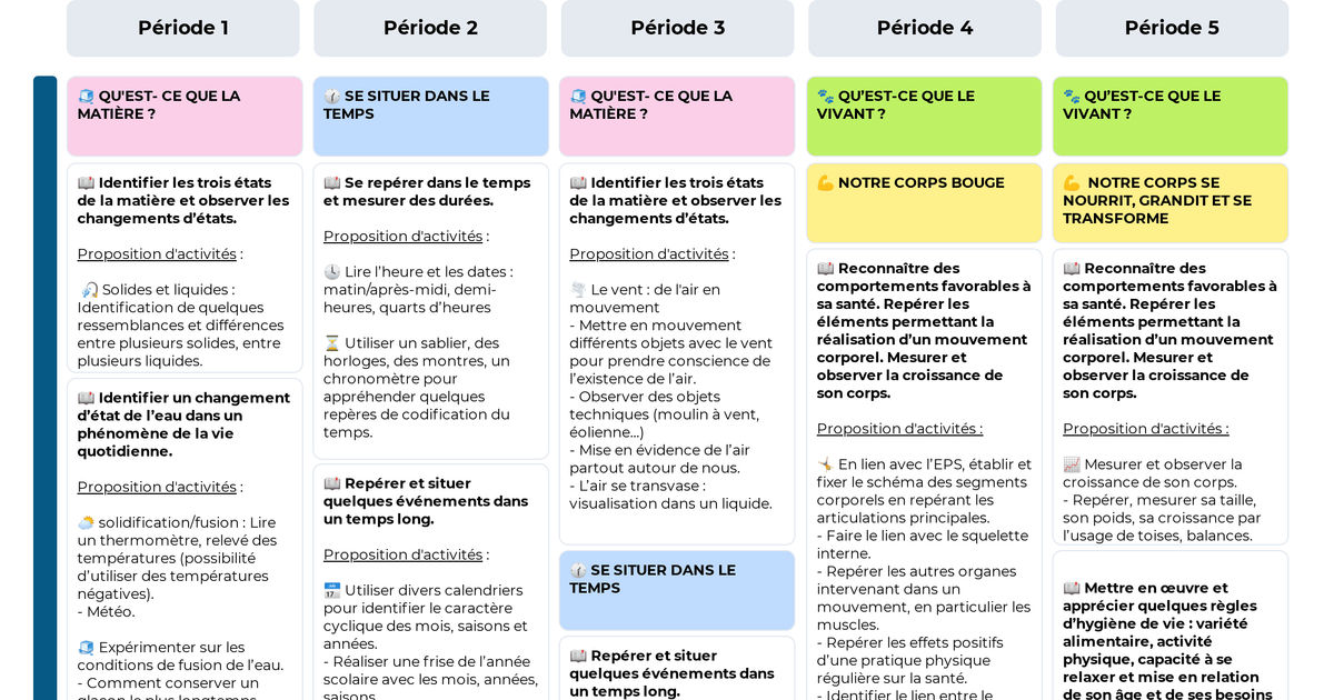 Programmation questionner le monde CE1 - Teetsh