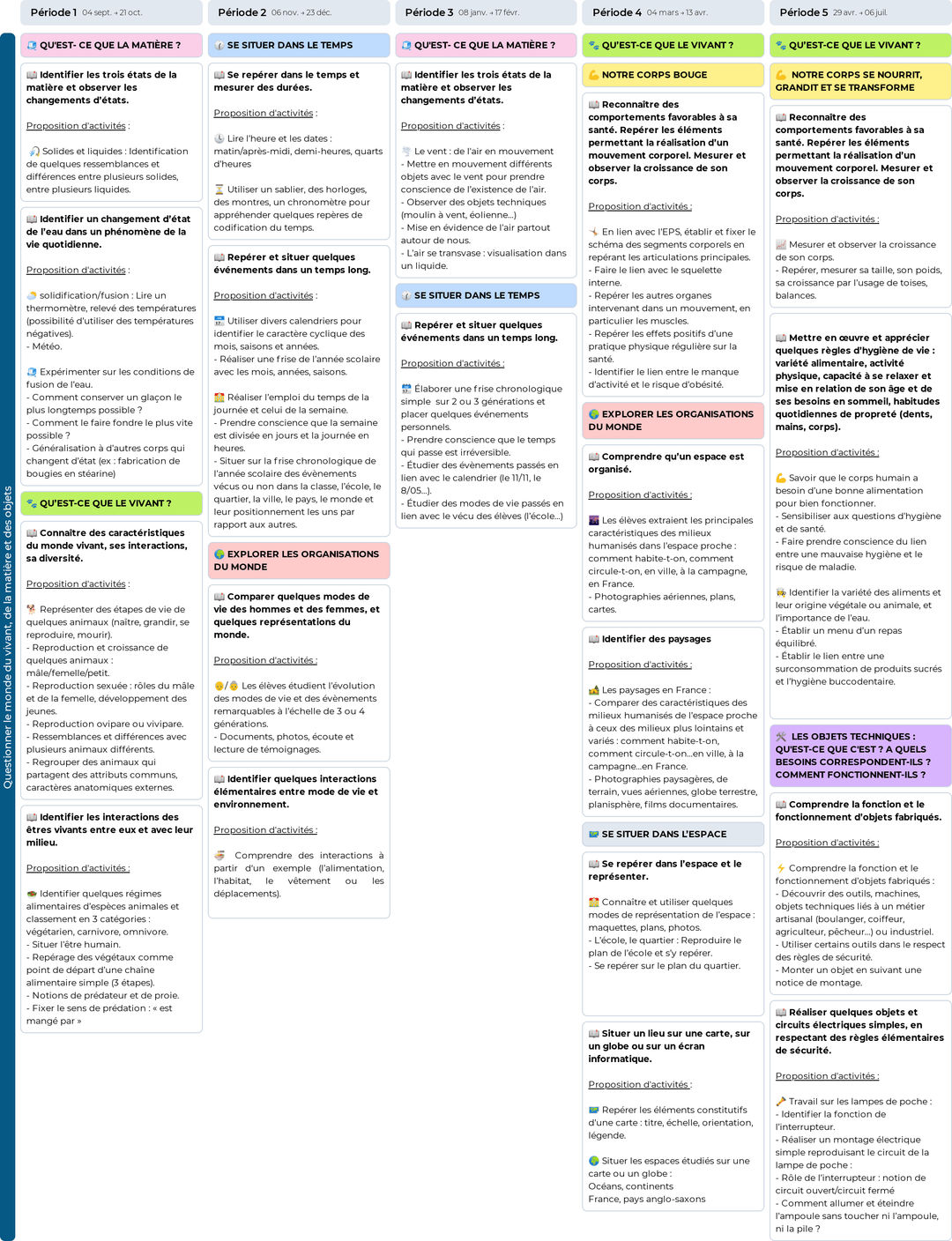Programmation questionner le monde CE1 - Teetsh
