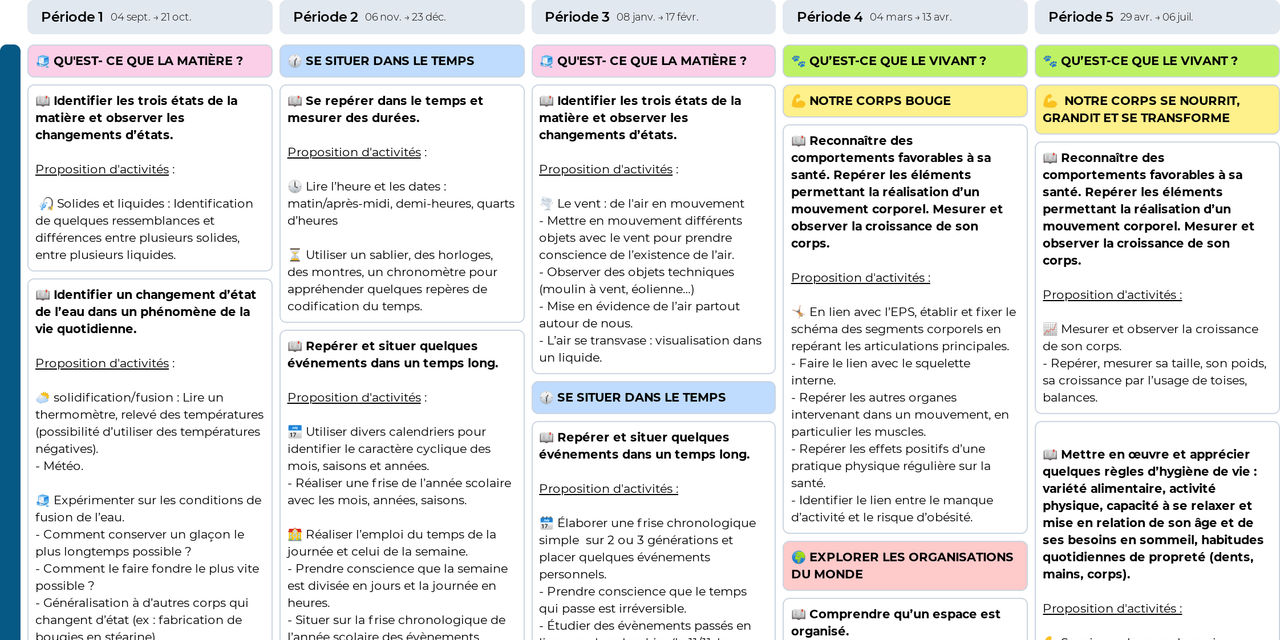 Programmations questionner le monde CP - Teetsh