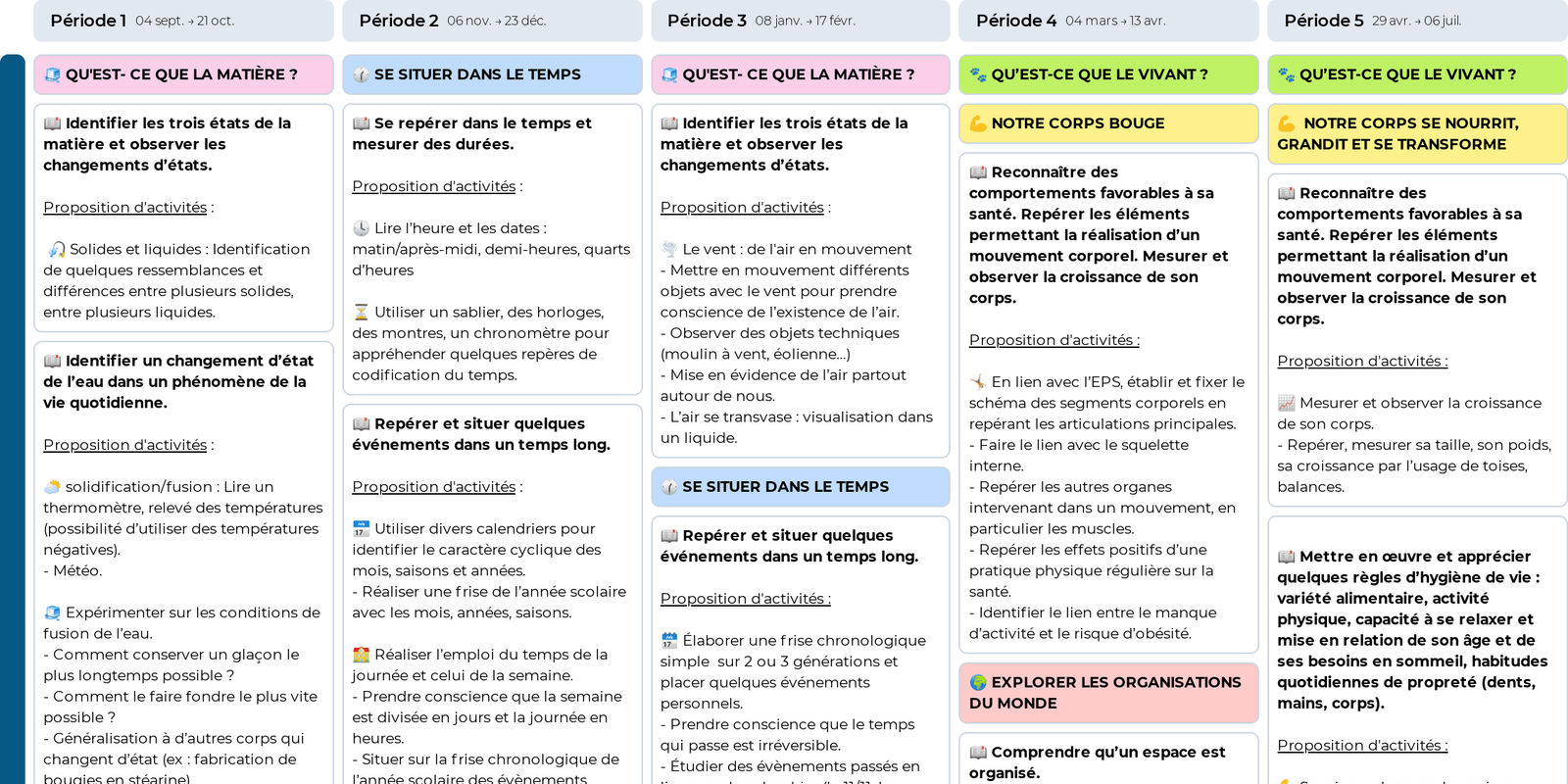 Programmations questionner le monde CP - Teetsh