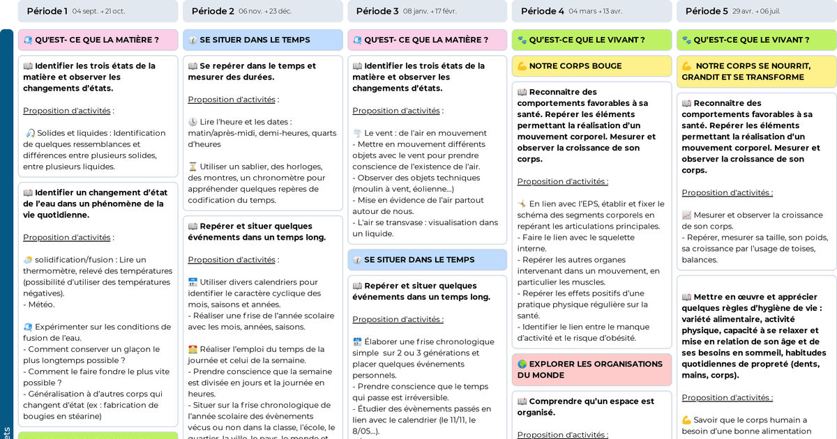 Programmation questionner le monde CE1 - Teetsh