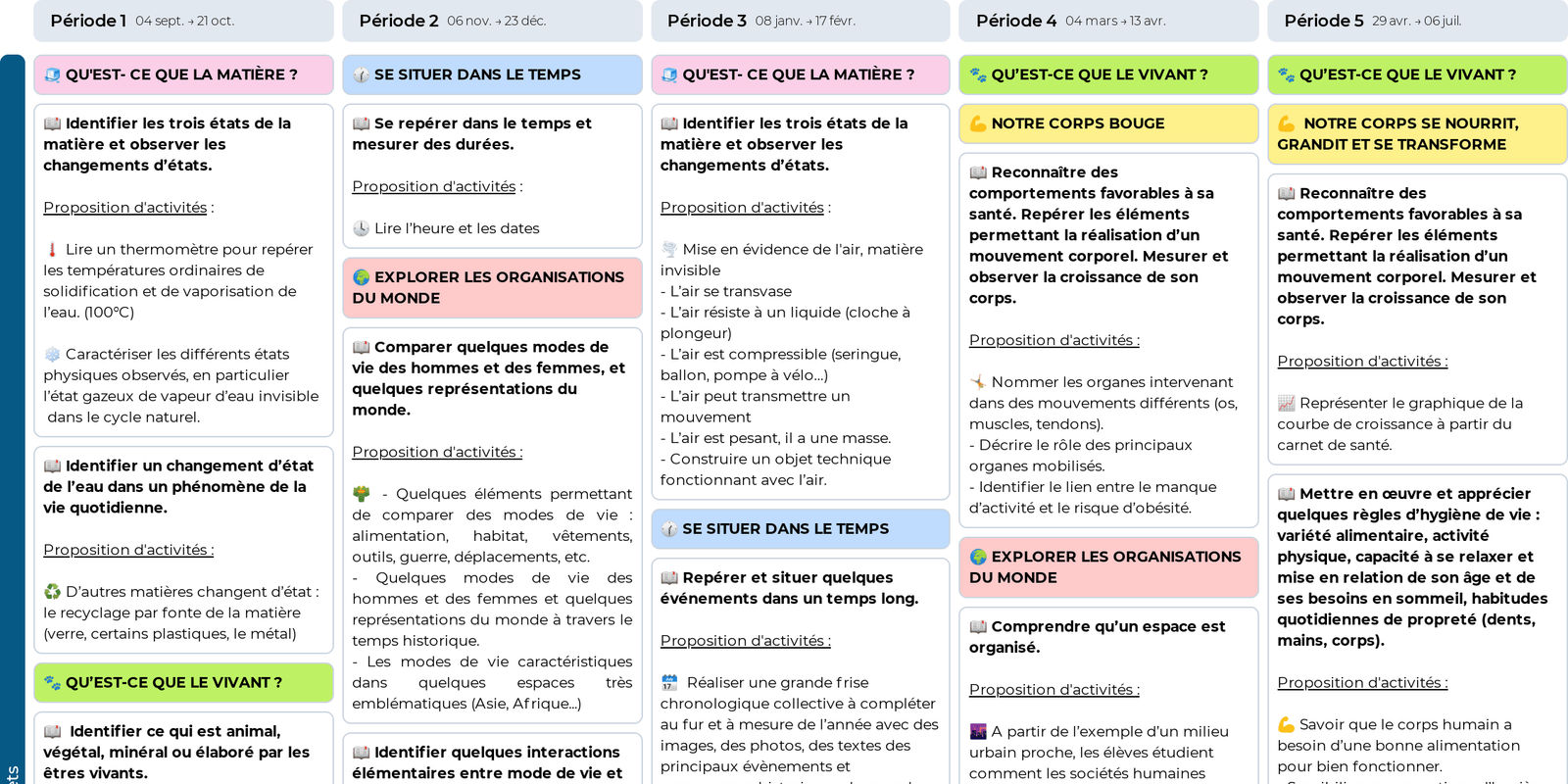 Programmations questionner le monde CP - Teetsh