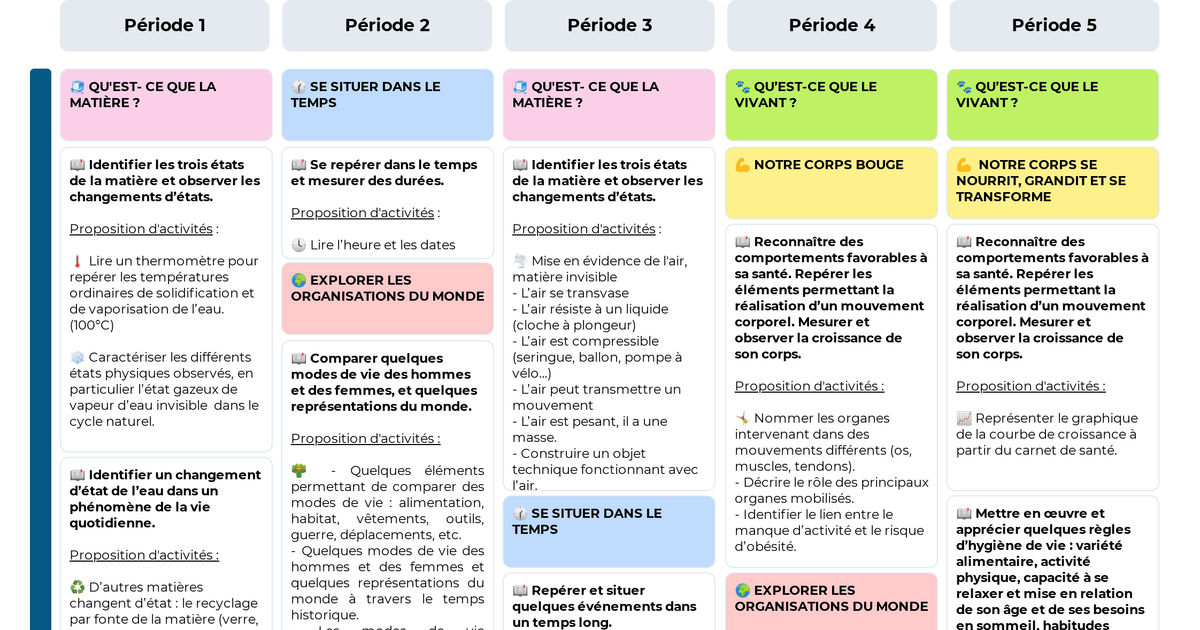 Programmation questionner le monde CE2 - Teetsh