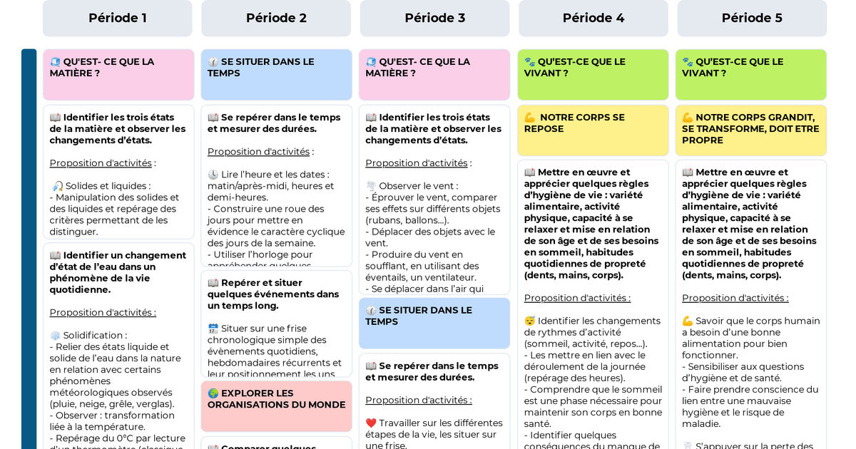 Programmation questionner le monde CP - Teetsh