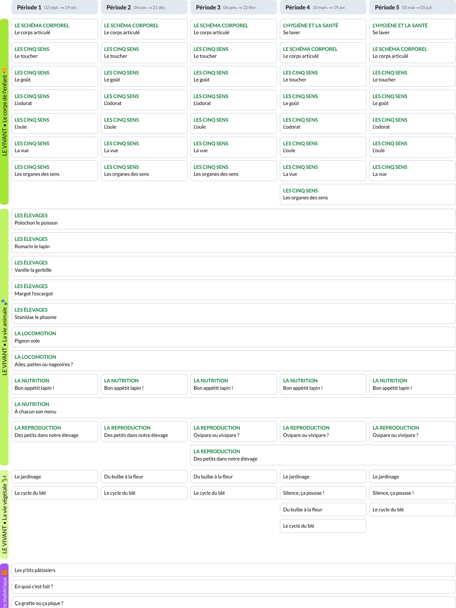 Programmation Explorer le monde GS - Cycle 1 - Teetsh
