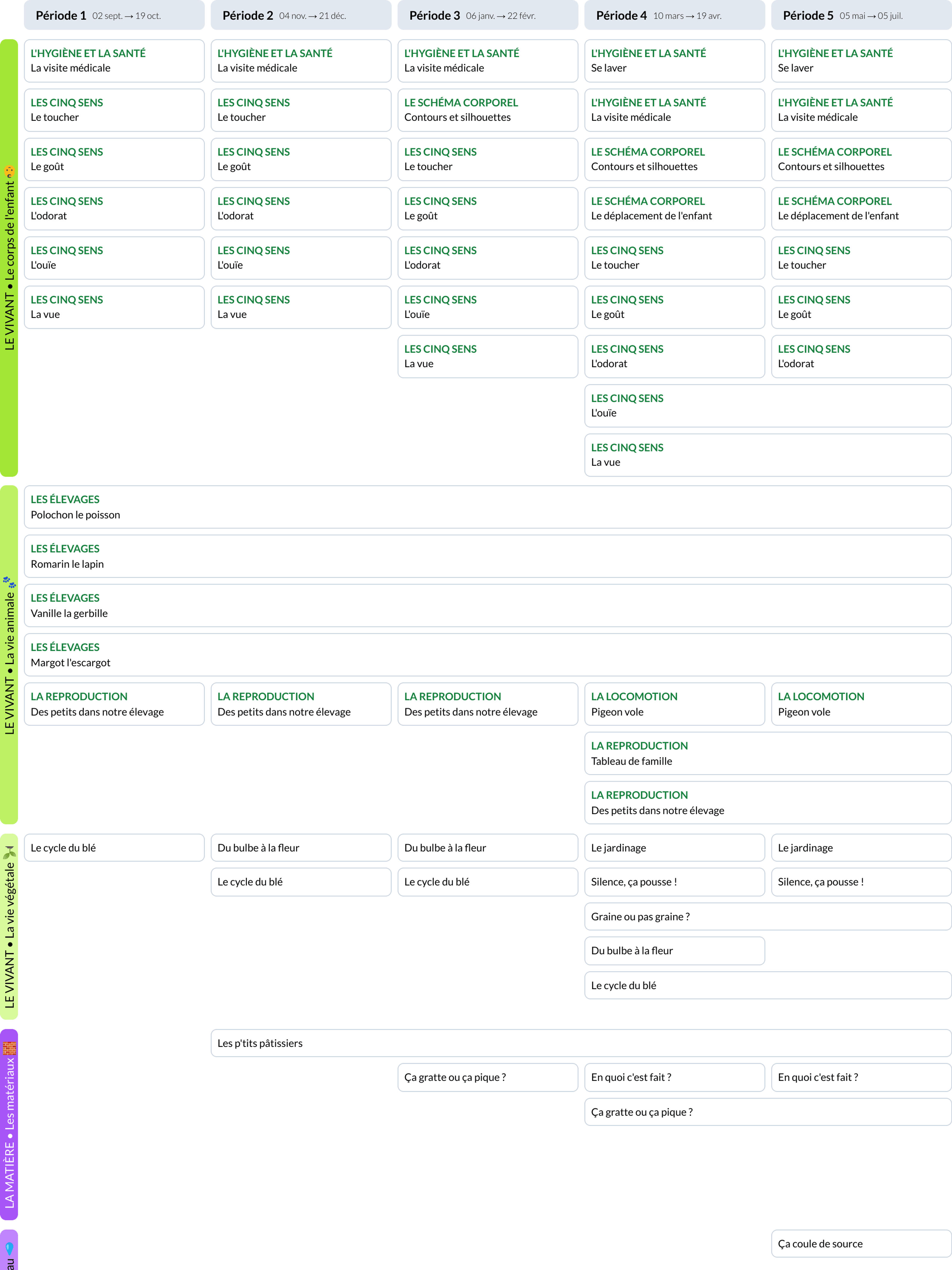 Programmation Explorer le monde PS - Cycle 1 - Teetsh