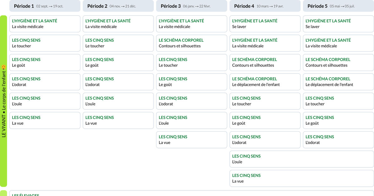 Programmation Explorer le monde PS - Cycle 1 - Teetsh