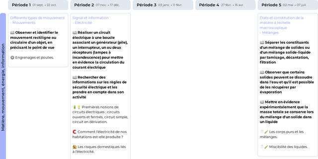 Sciences et technologie - Programme Cycle 3
