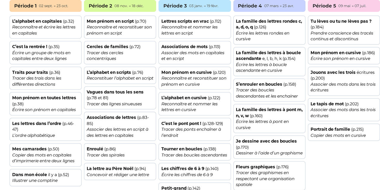 Programmation annuelle Vers la phono - GS - Cycle 1 - Teetsh
