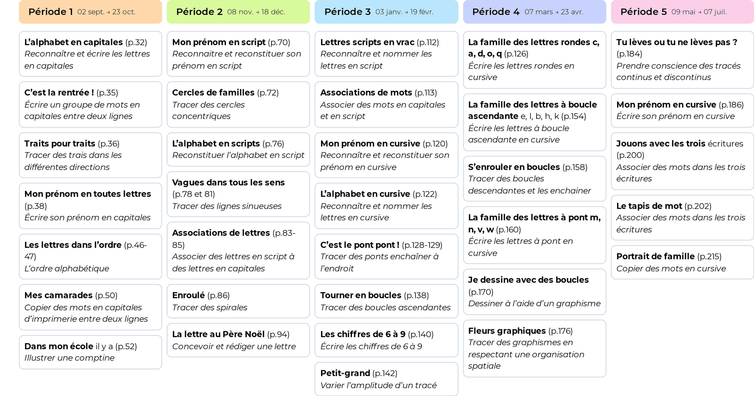 Programmation annuelle Vers l'écriture - GS Cycle 1 - Teetsh