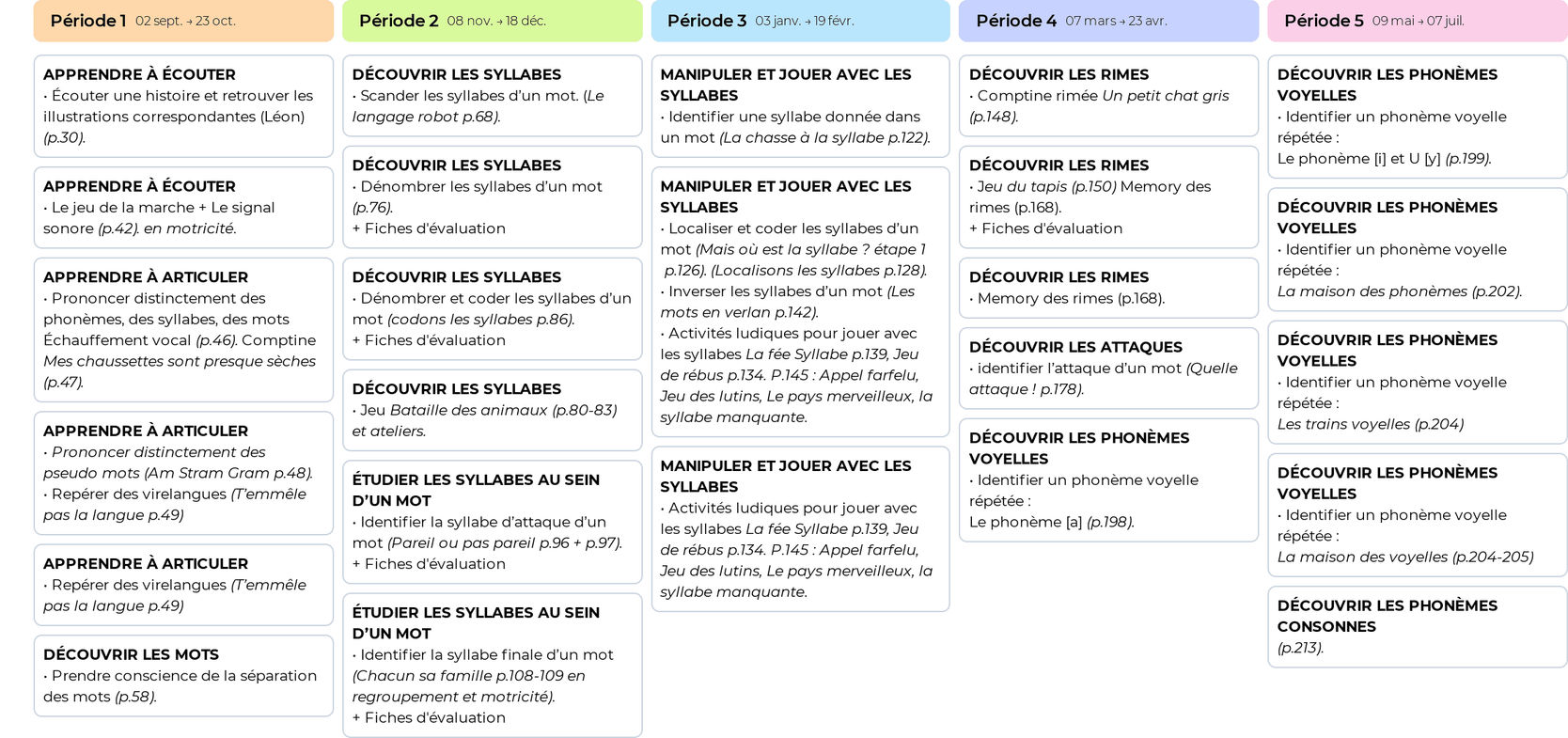 Programmation annuelle Vers la phono - GS - Cycle 1 - Teetsh
